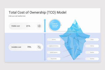 Total Cost of Ownership (TCO) Model PowerPoint Template | Nulivo Market