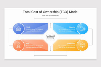 Total Cost of Ownership (TCO) Model PowerPoint Template | Nulivo Market
