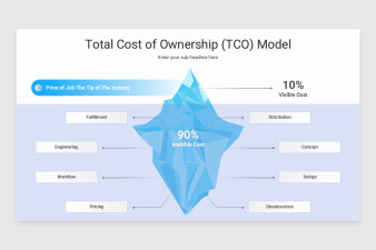 Total Cost of Ownership (TCO) Model PowerPoint Template | Nulivo Market
