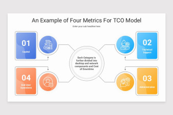 Total Cost of Ownership (TCO) Model PowerPoint Template | Nulivo Market