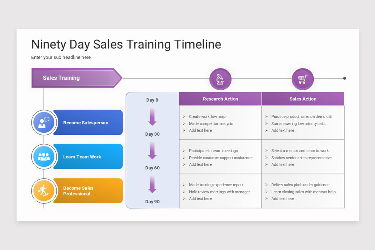 Training Timeline Google Slides Template | Nulivo Market