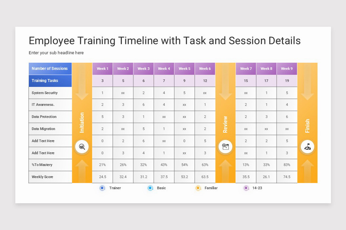 Training Timeline Google Slides Template | Nulivo Market