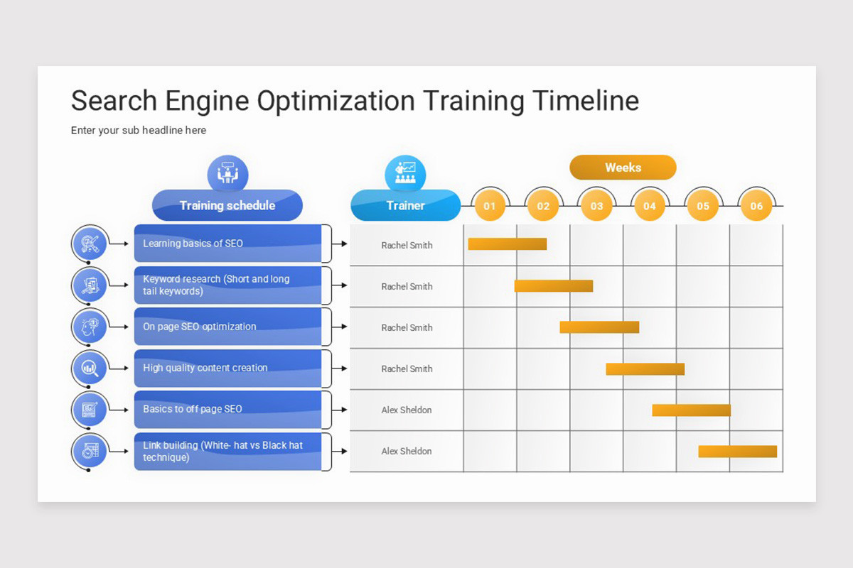 Training Timeline PowerPoint Template | Nulivo Market