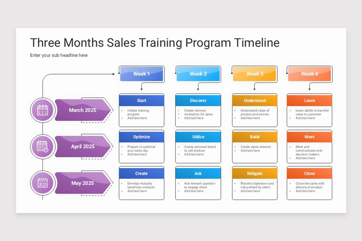 Training Timeline PowerPoint Template | Nulivo Market