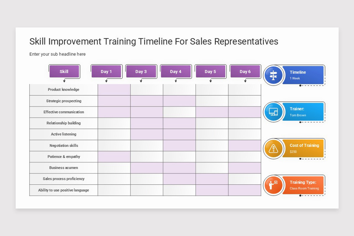 Training Timeline PowerPoint Template | Nulivo Market