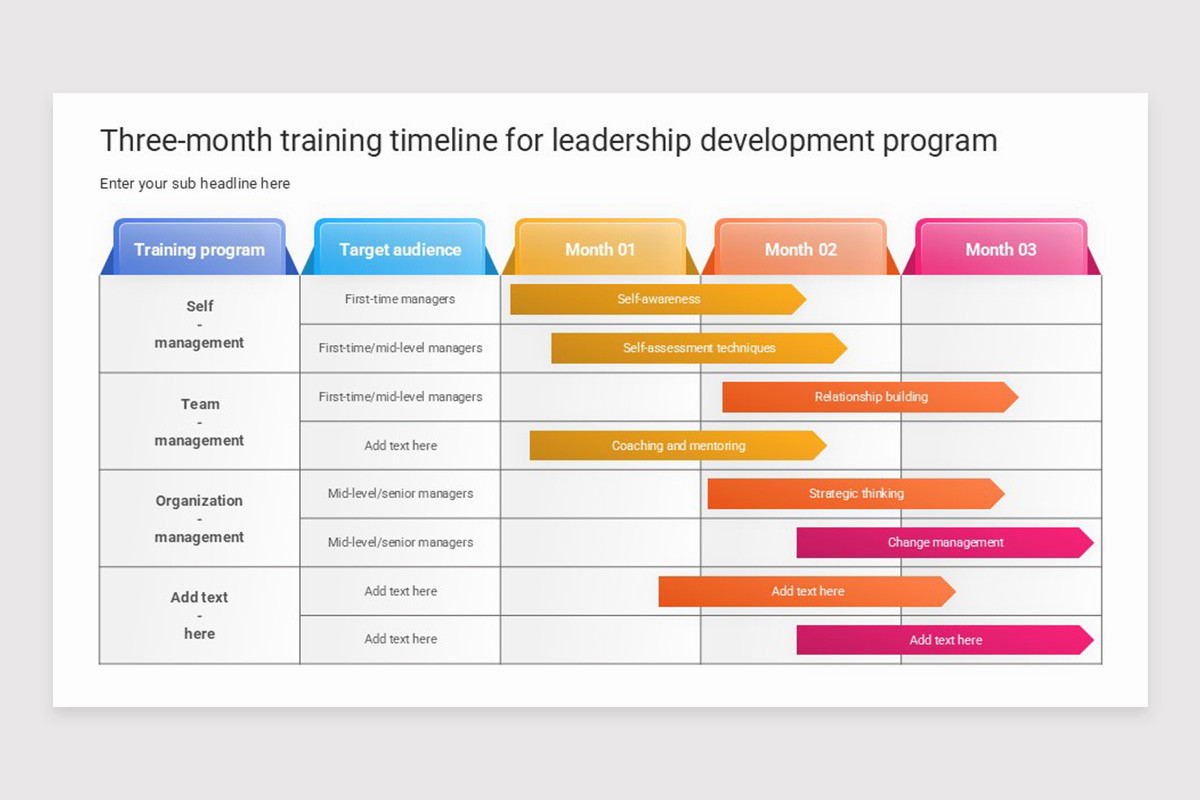 Training Timeline PowerPoint Template | Nulivo Market