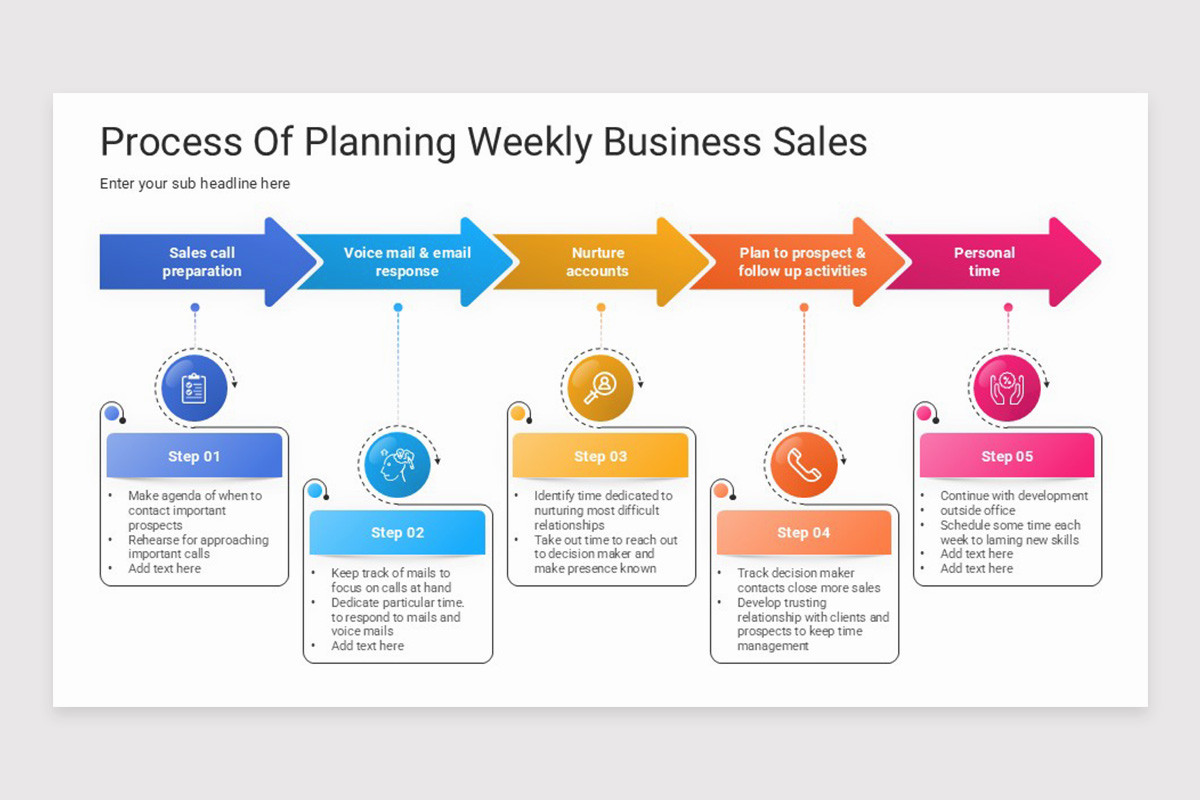 Weekly Sales PowerPoint Template | Nulivo Market
