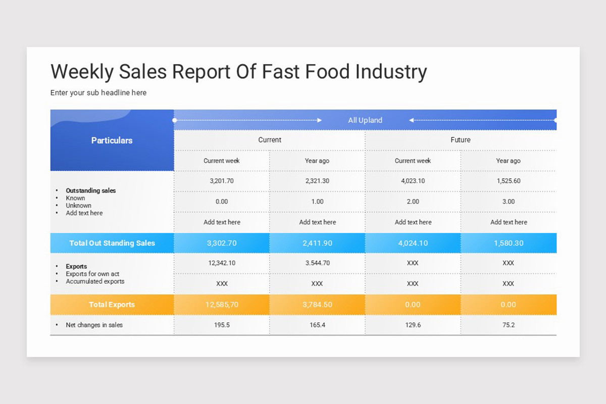 Weekly Sales PowerPoint Template | Nulivo Market
