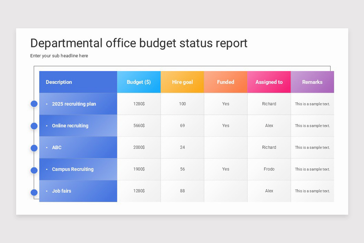 Budget Status Report Keynote Template | Nulivo Market