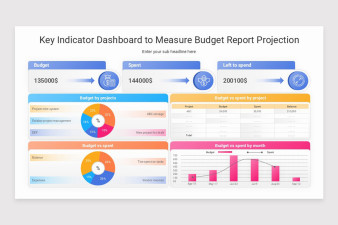 Budget Status Report Google Slides Template | Nulivo Market