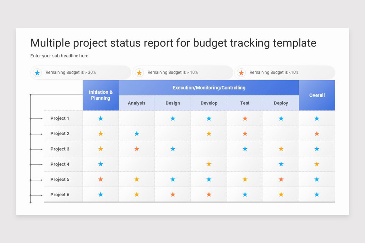 Budget Status Report PowerPoint Template | Nulivo Market