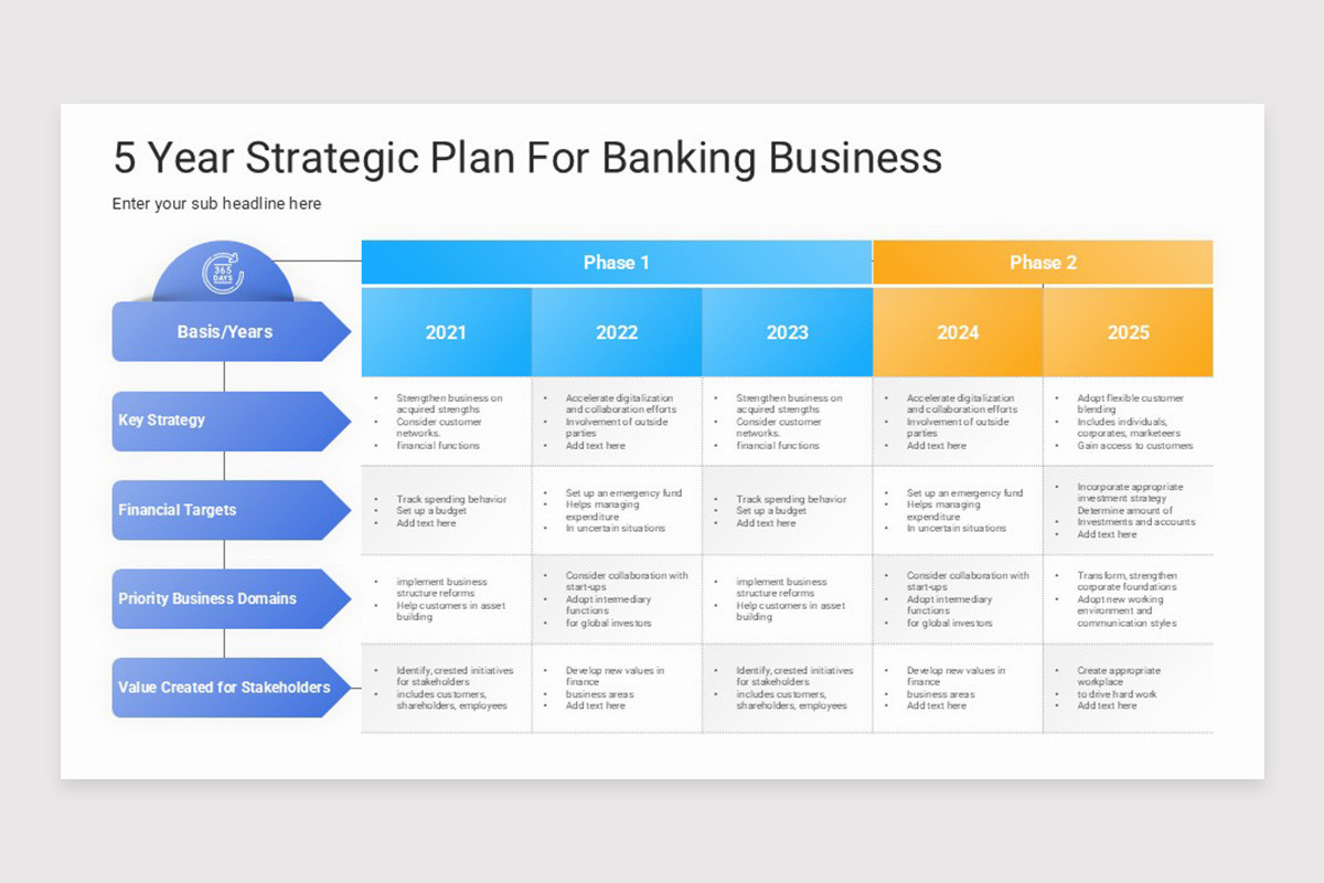 5 Year Strategic Business Plan Keynote Template | Nulivo Market