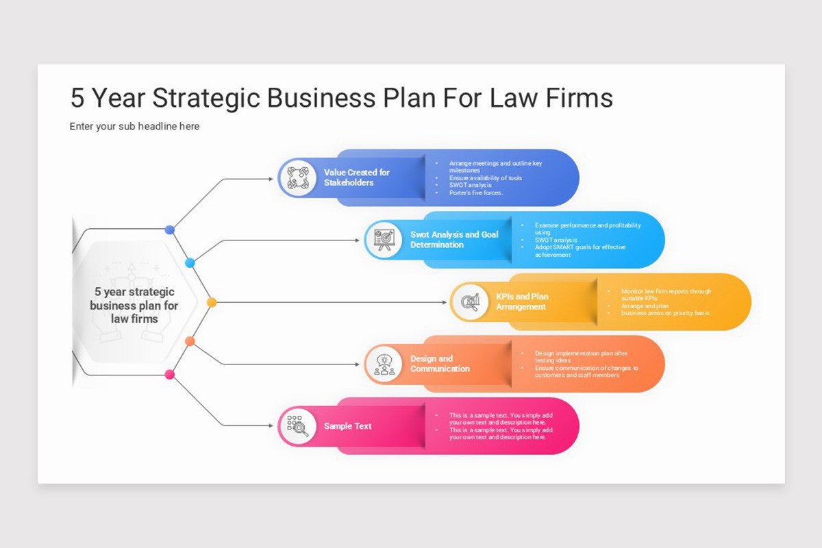 5 Year Strategic Business Plan Keynote Template | Nulivo Market