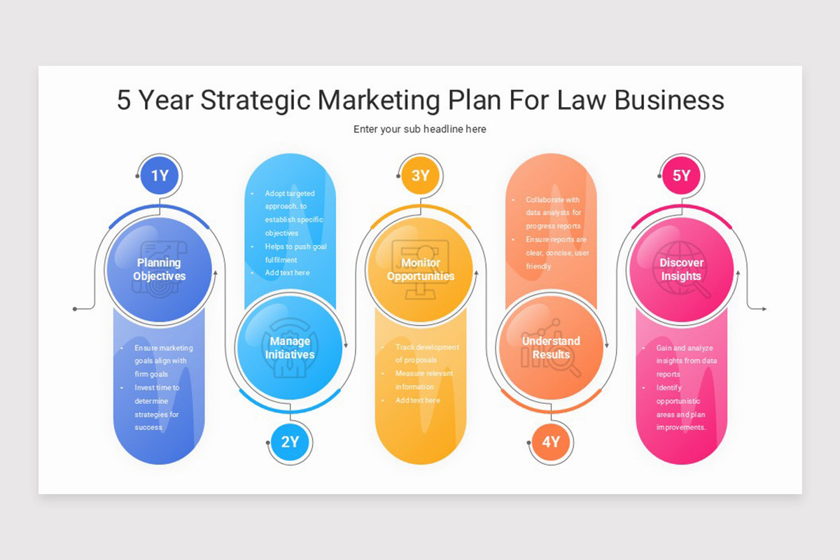 5 Year Strategic Business Plan Keynote Template | Nulivo Market