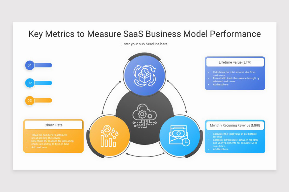 SaaS Business Model Keynote Template | Nulivo Market