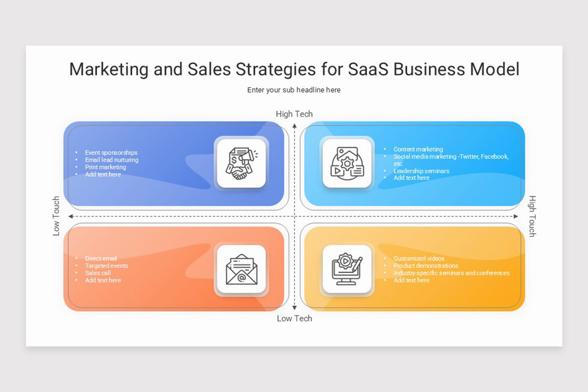 SaaS Business Model Google Slides Template | Nulivo Market