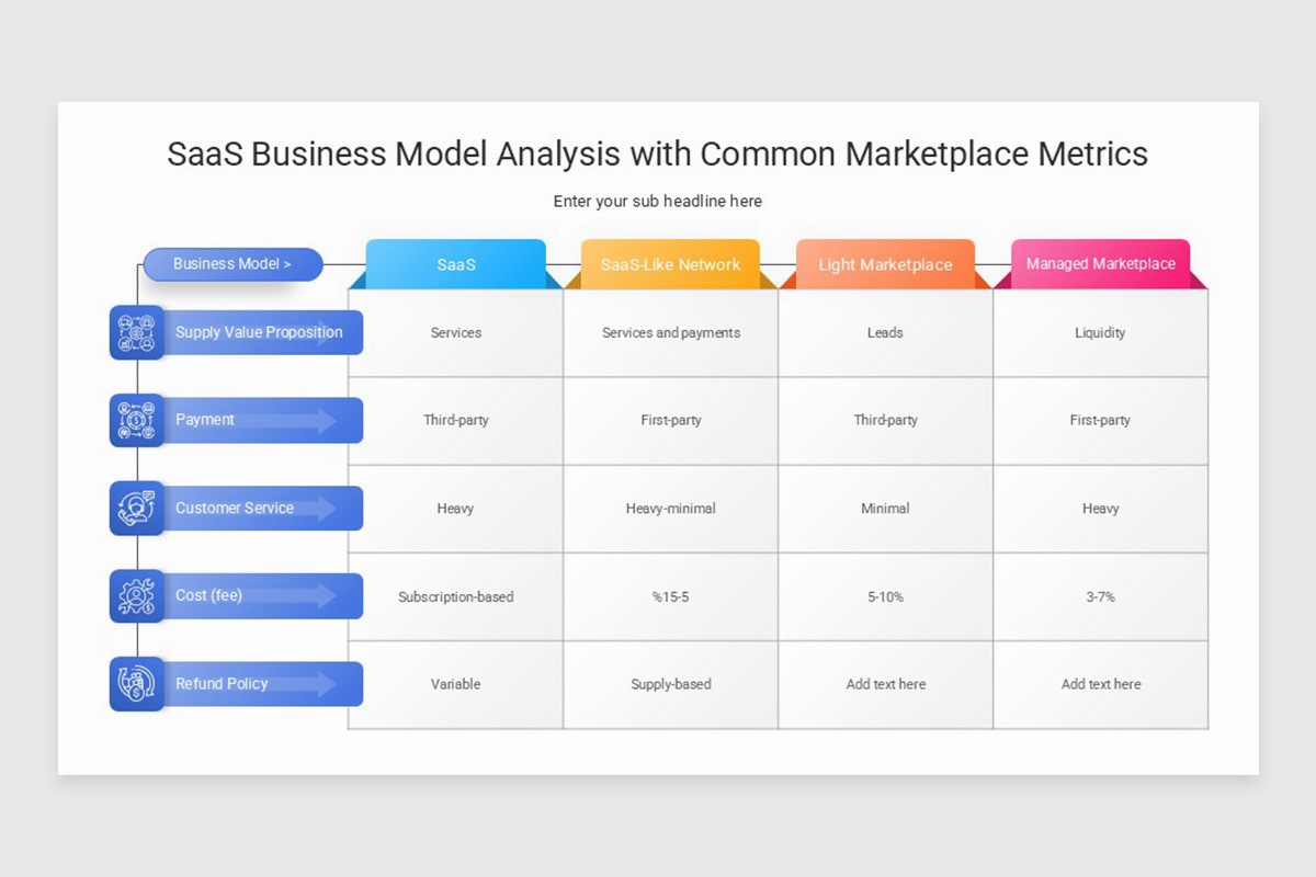 SaaS Business Model Google Slides Template | Nulivo Market