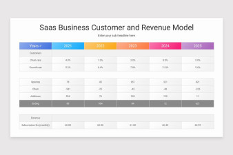 SaaS Business Model Google Slides Template | Nulivo Market