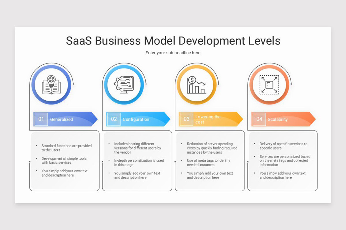SaaS Business Model PowerPoint Template | Nulivo Market