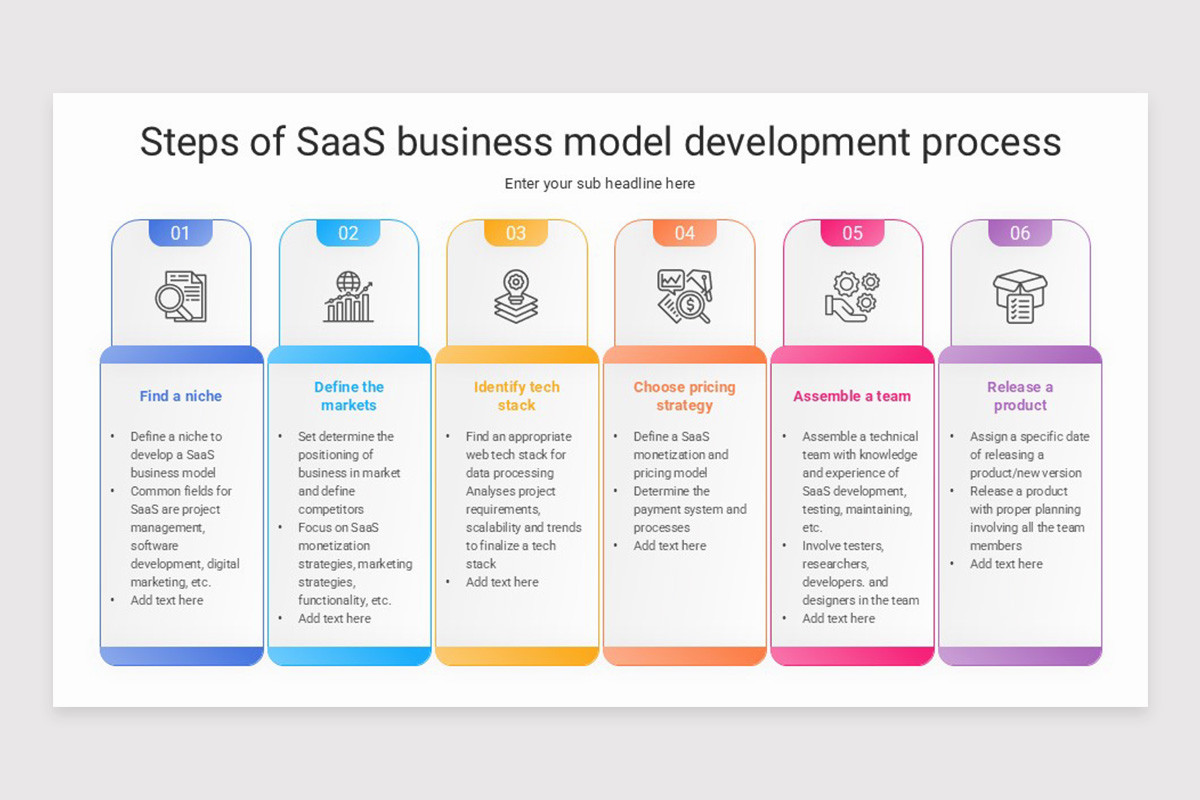 SaaS Business Model PowerPoint Template | Nulivo Market