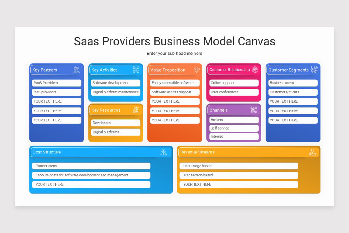 SaaS Business Model PowerPoint Template | Nulivo Market