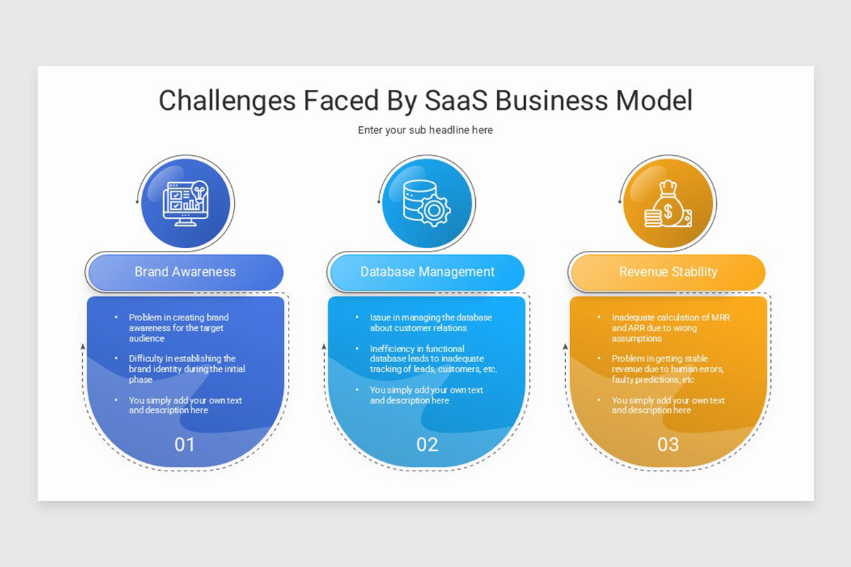 SaaS Business Model PowerPoint Template | Nulivo Market