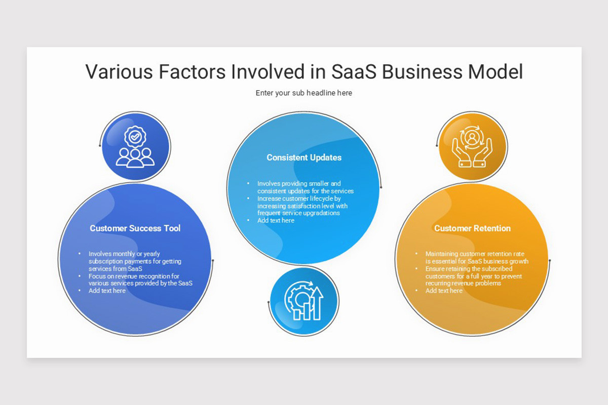 SaaS Business Model PowerPoint Template | Nulivo Market