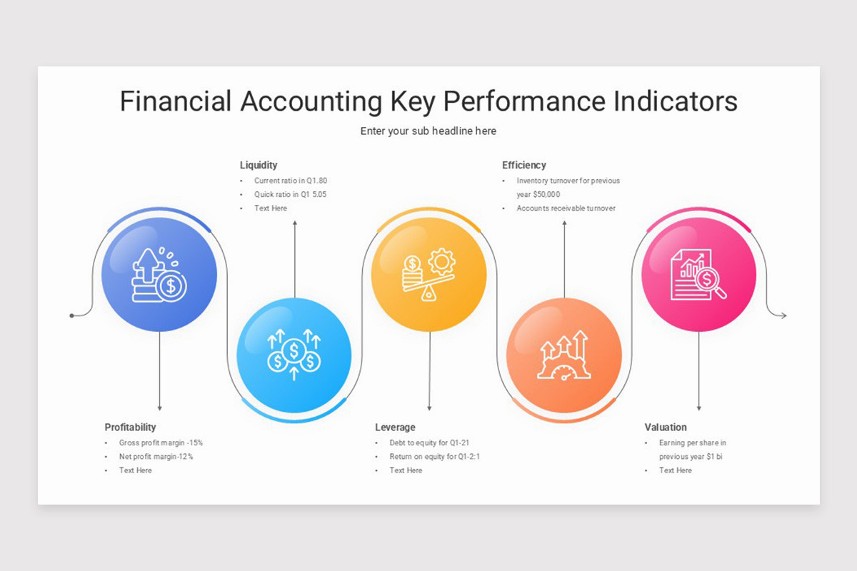 Financial Performance KPI Keynote Template | Nulivo Market