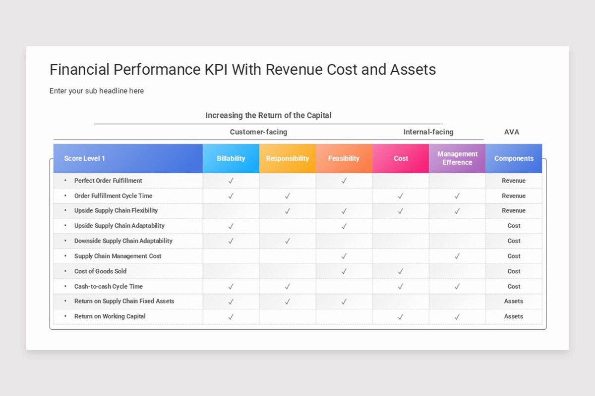 Financial Performance KPI Keynote Template | Nulivo Market