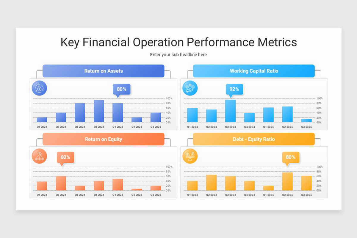 Financial Performance KPI Google Slides Template | Nulivo Market
