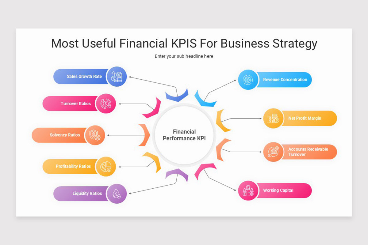 Financial Performance KPI Google Slides Template | Nulivo Market