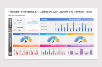Financial Performance KPI Google Slides Template | Nulivo Market