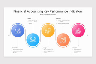 Financial Performance KPI Google Slides Template | Nulivo Market