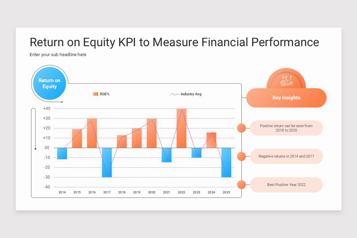 Financial Performance KPI PowerPoint Template | Nulivo Market