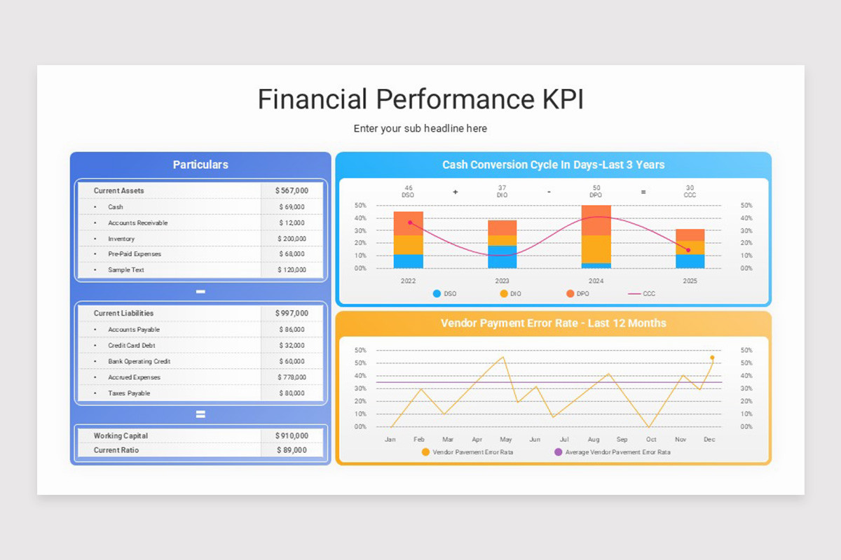 Financial Performance KPI PowerPoint Template | Nulivo Market