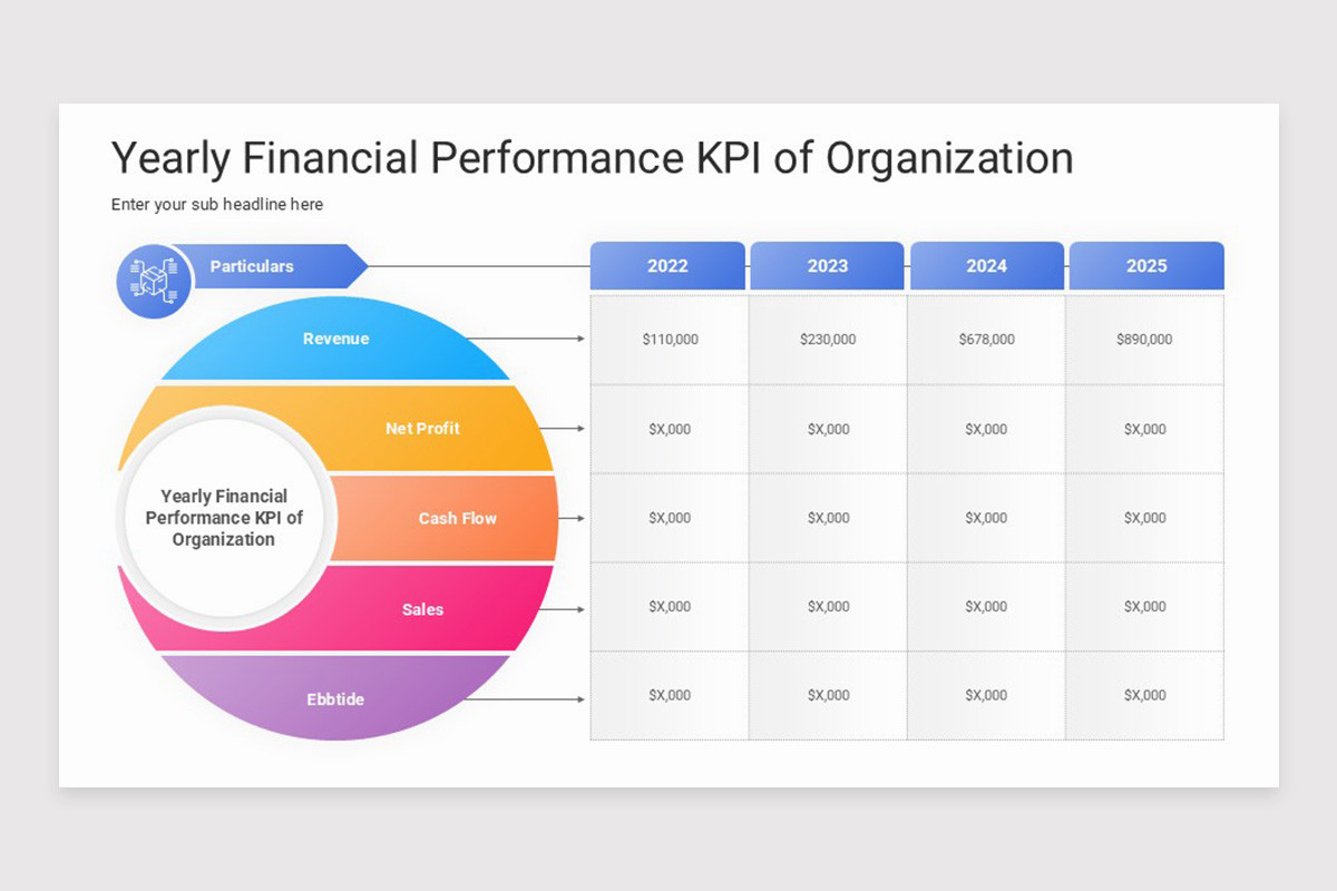 Financial Performance KPI PowerPoint Template | Nulivo Market