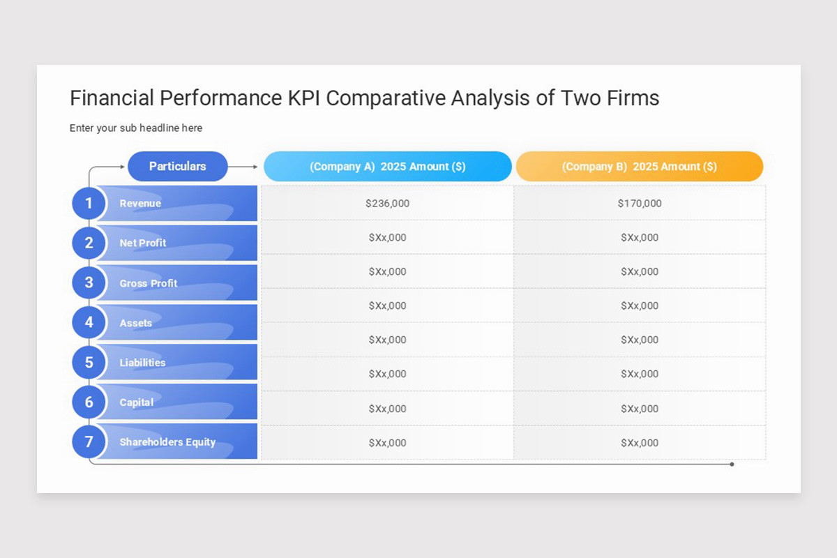 Financial Performance KPI PowerPoint Template | Nulivo Market