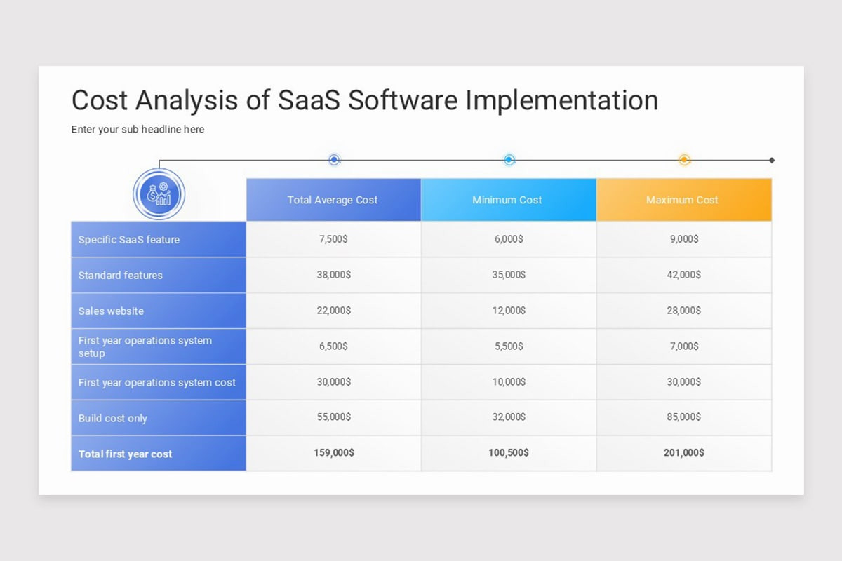 SaaS Implementation Keynote Template | Nulivo Market