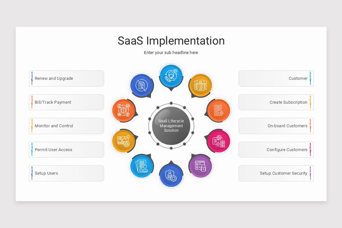 SaaS Implementation Keynote Template | Nulivo Market