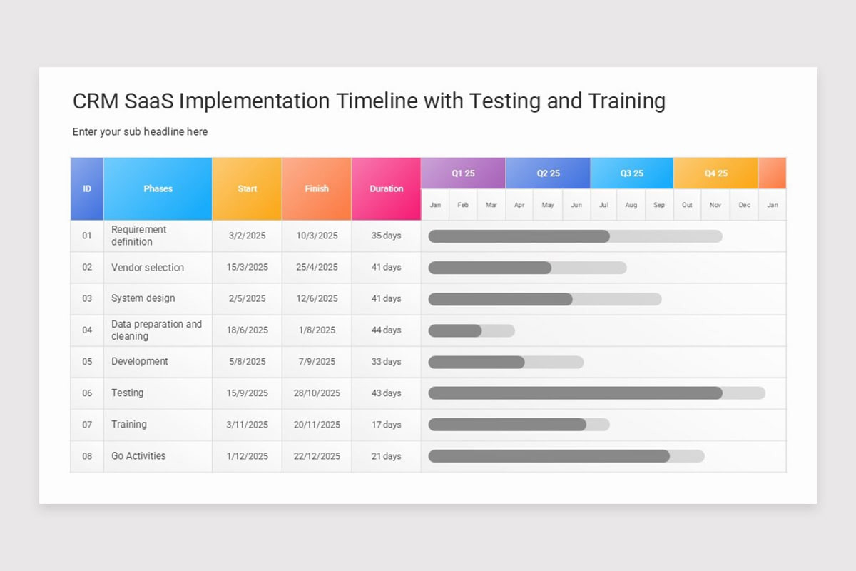 SaaS Implementation Google Slides Template | Nulivo Market