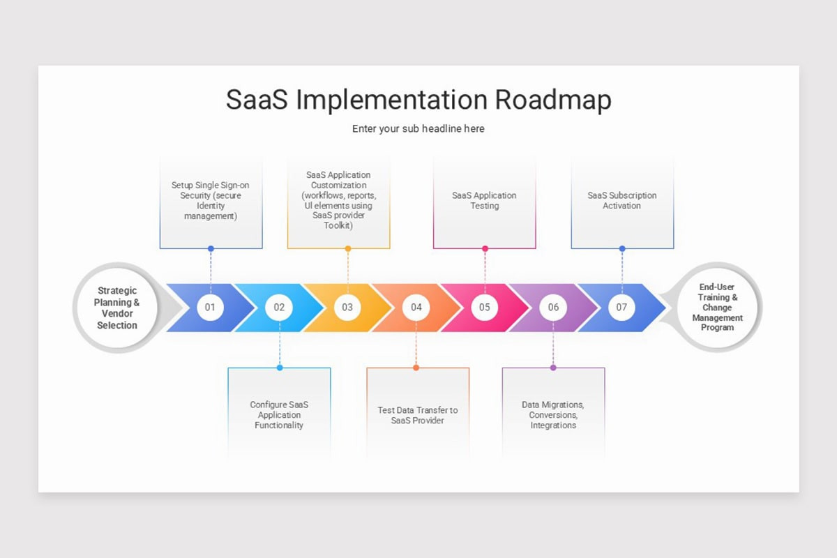 SaaS Implementation PowerPoint Template | Nulivo Market