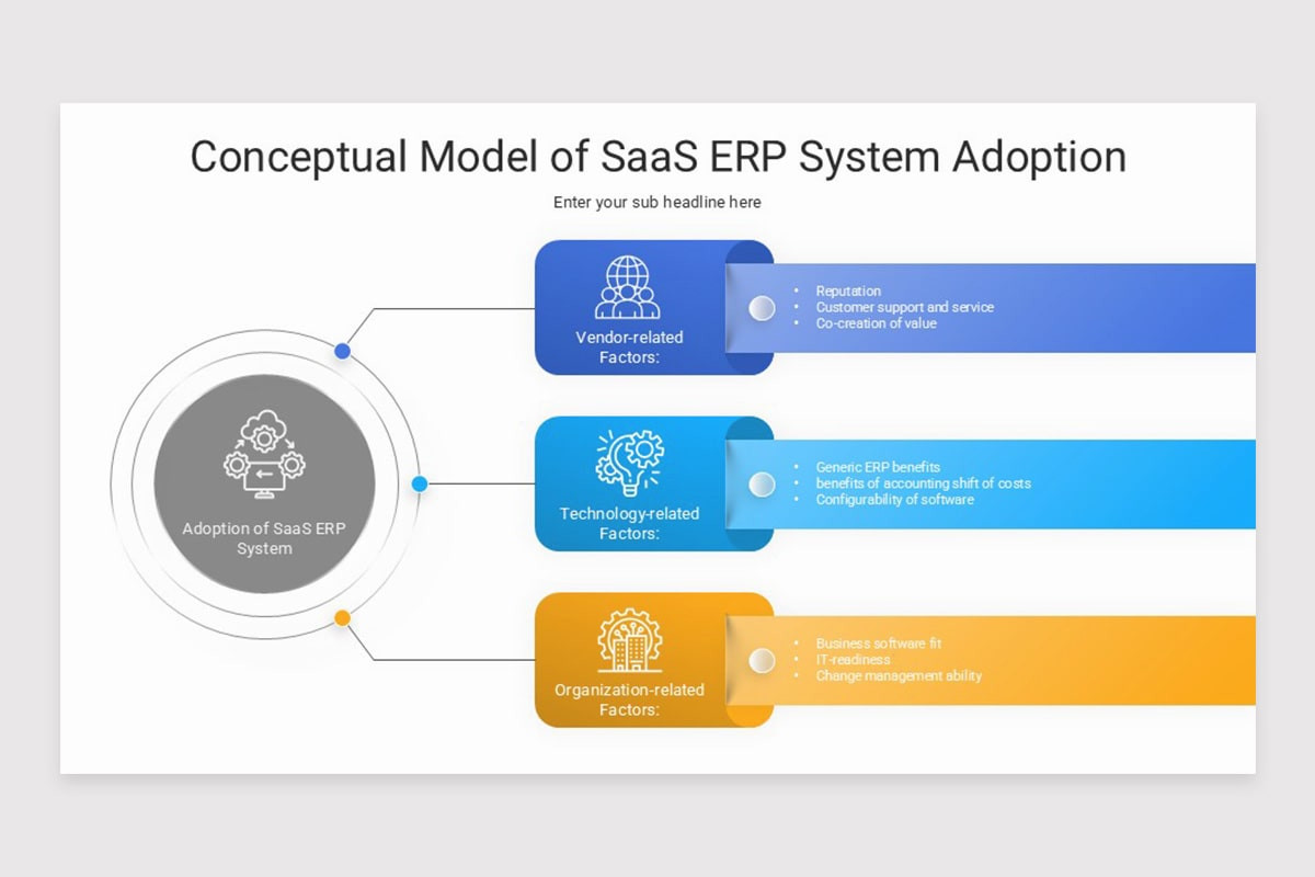 SaaS Implementation PowerPoint Template | Nulivo Market