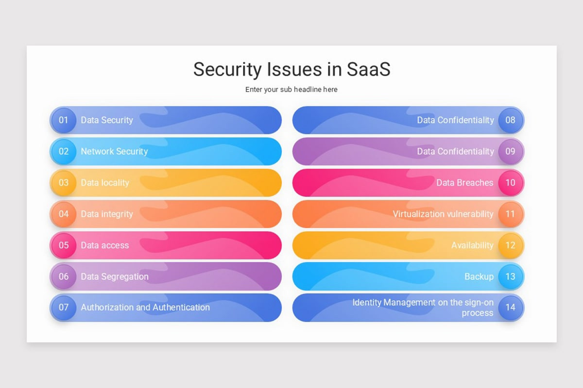 SaaS Implementation PowerPoint Template | Nulivo Market