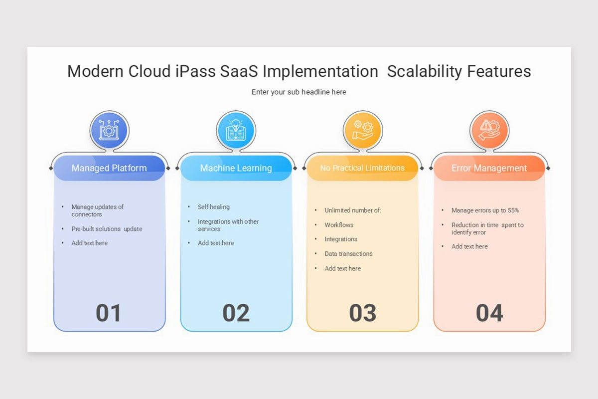 SaaS Implementation PowerPoint Template | Nulivo Market