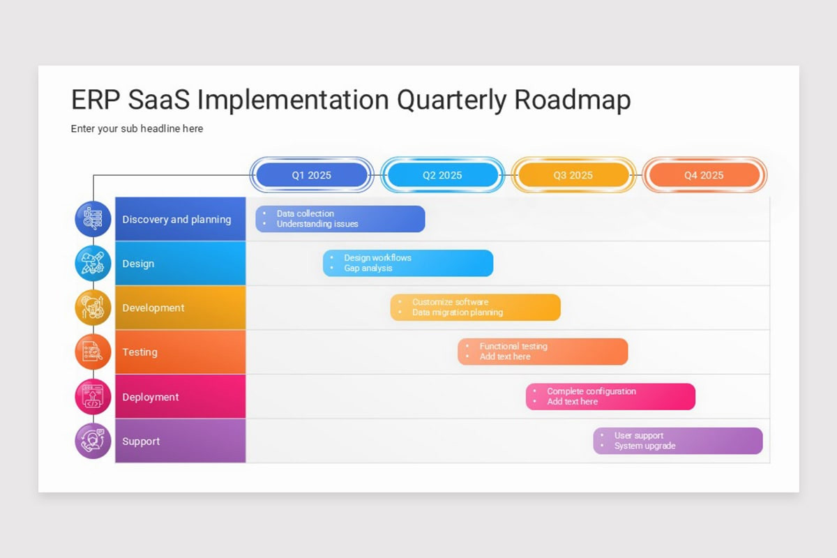 SaaS Implementation PowerPoint Template | Nulivo Market