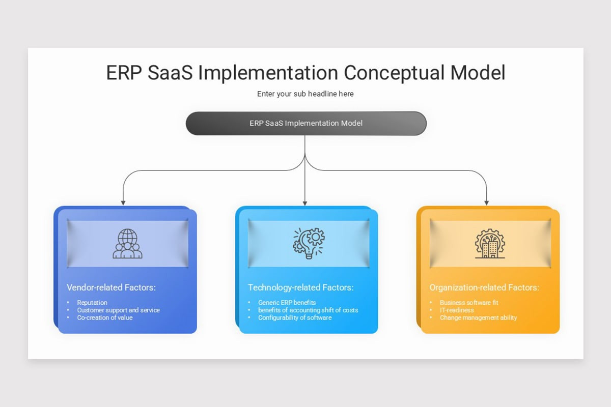 SaaS Implementation PowerPoint Template | Nulivo Market