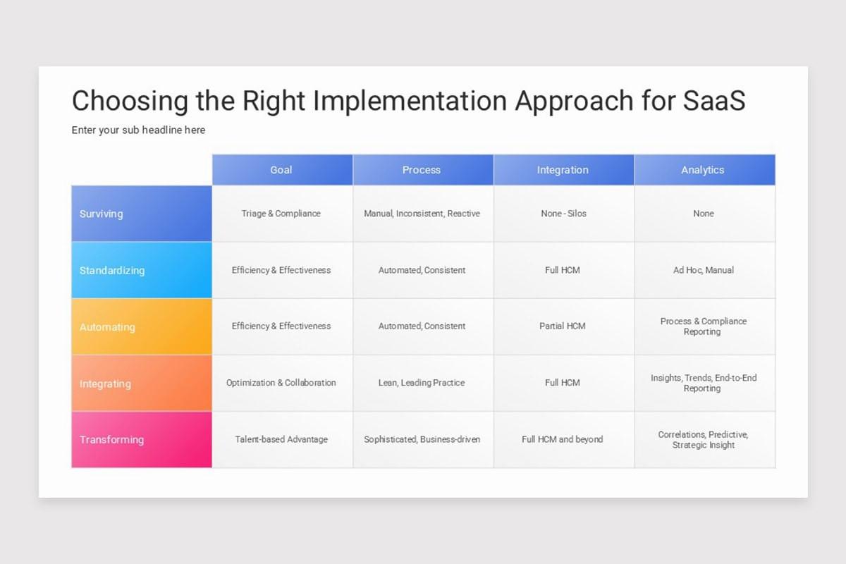 SaaS Implementation PowerPoint Template | Nulivo Market