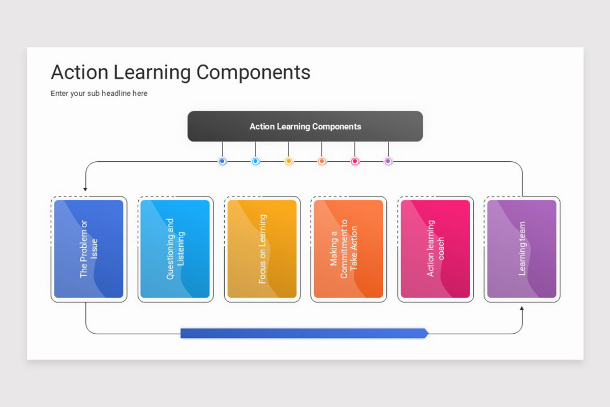 Action Learning Keynote Template | Nulivo Market