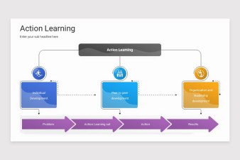 Action Learning PowerPoint Template | Nulivo Market