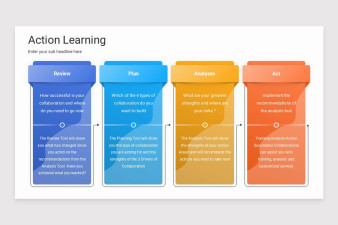 Action Learning PowerPoint Template | Nulivo Market